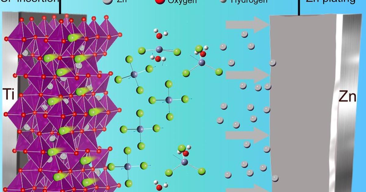 Trapped ions may unlock a path to better batteries and much more ...